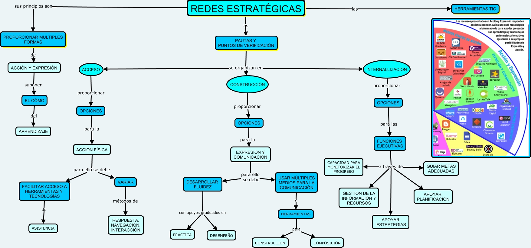 REDES ESTRATÉGICAS